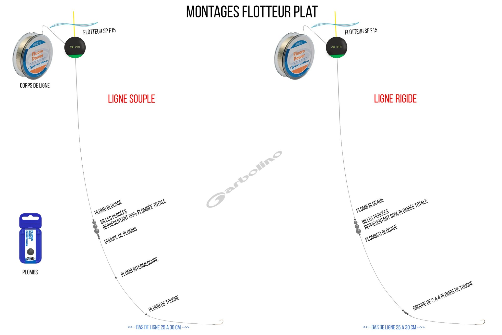 Pêche au coup au flotteur plat - Conseils de Diego - Garbolino