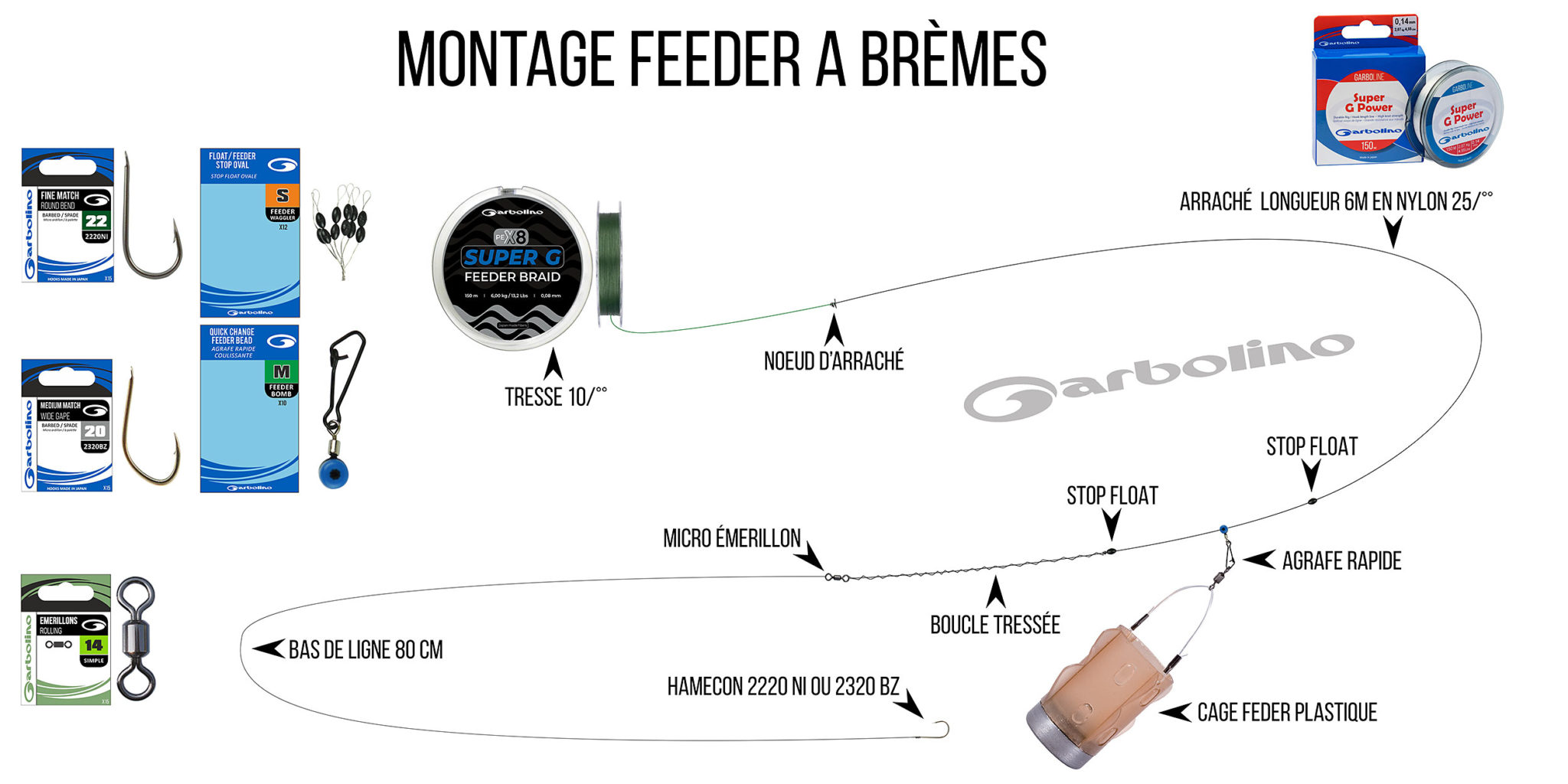 débuter la pêche au feeder - Garbolino