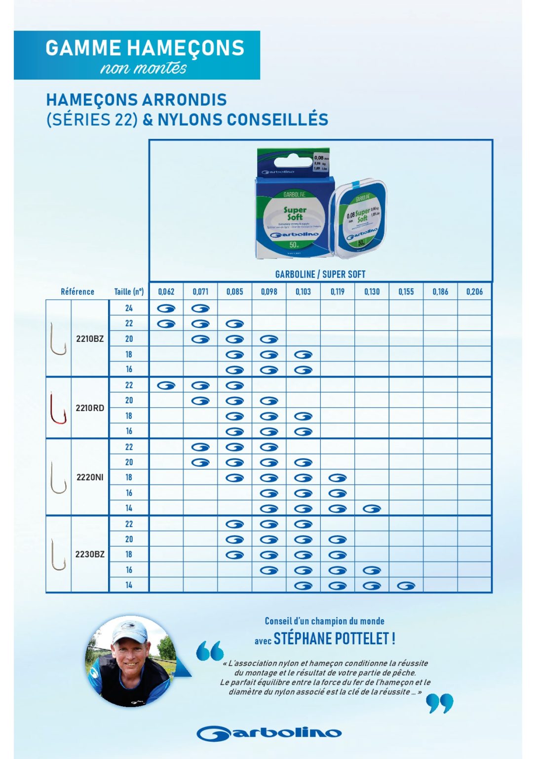 Montage des hameçons pour la pêche au coup - Les bonnes combinaisons
