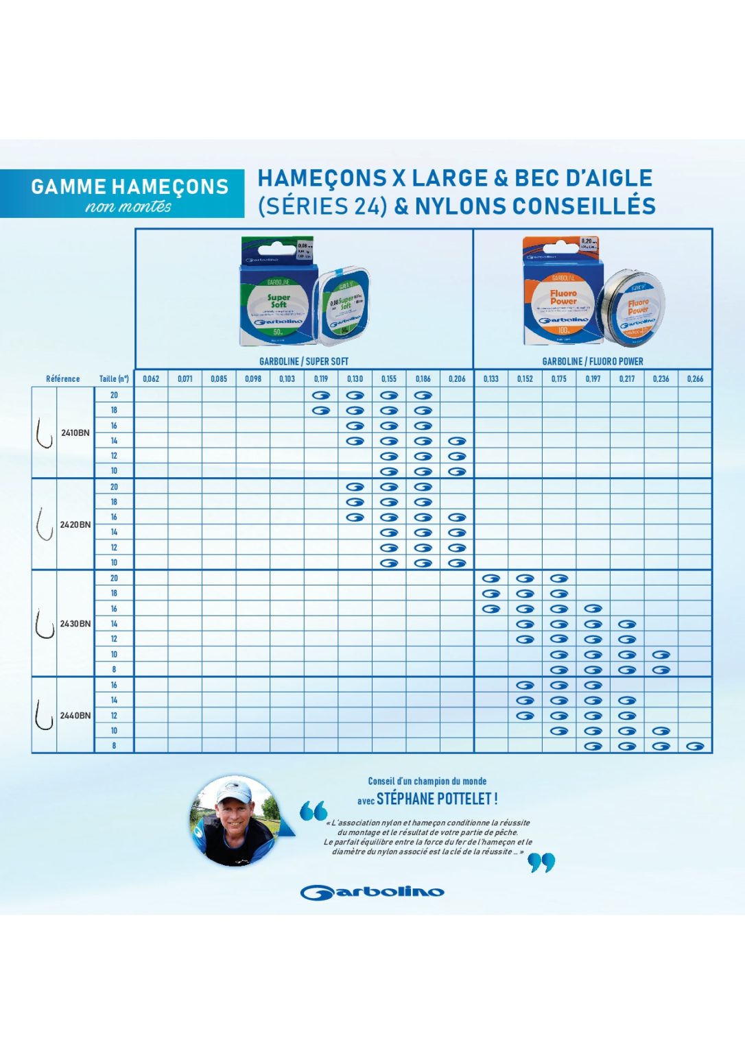 Montage des hameçons pour la pêche au coup - Les bonnes combinaisons