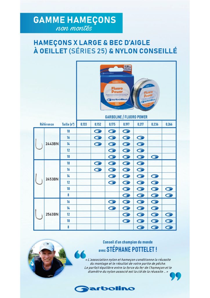 Montage des hameçons pour la pêche au coup - Les bonnes combinaisons